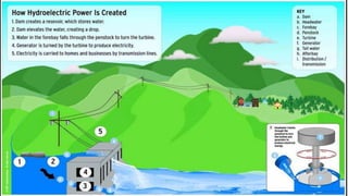 Warsak Dam(16me07) | PPTX