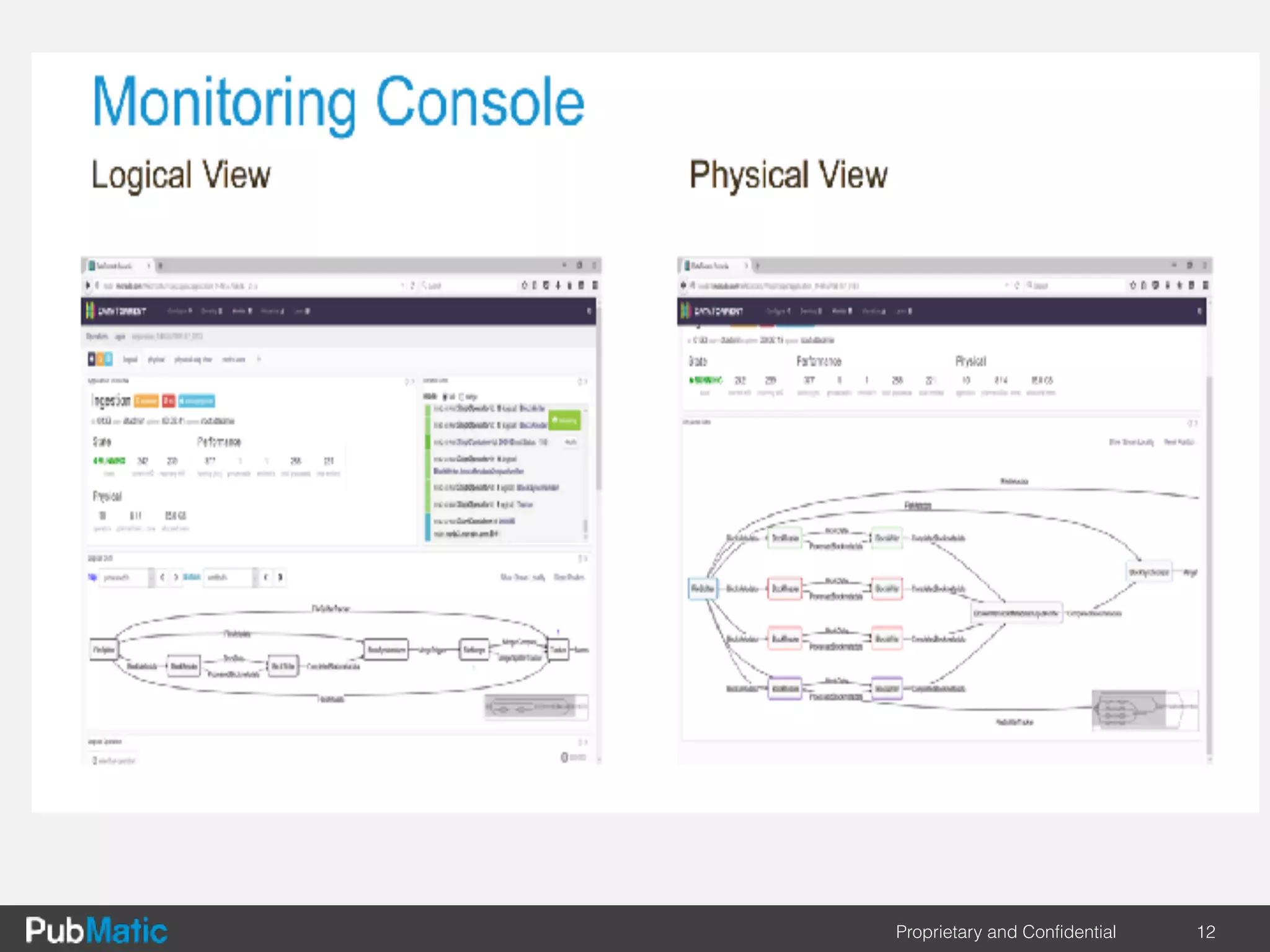 RealTime AdTech reporting & targeting with Apache Apex | PPT