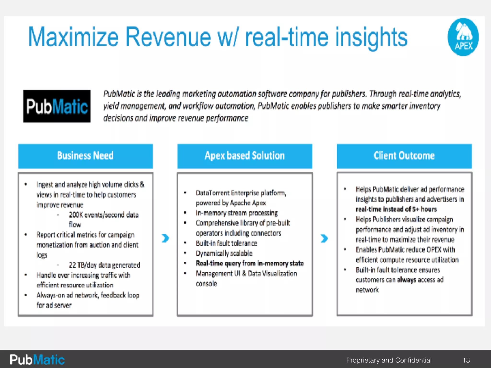 RealTime AdTech reporting & targeting with Apache Apex | PPT