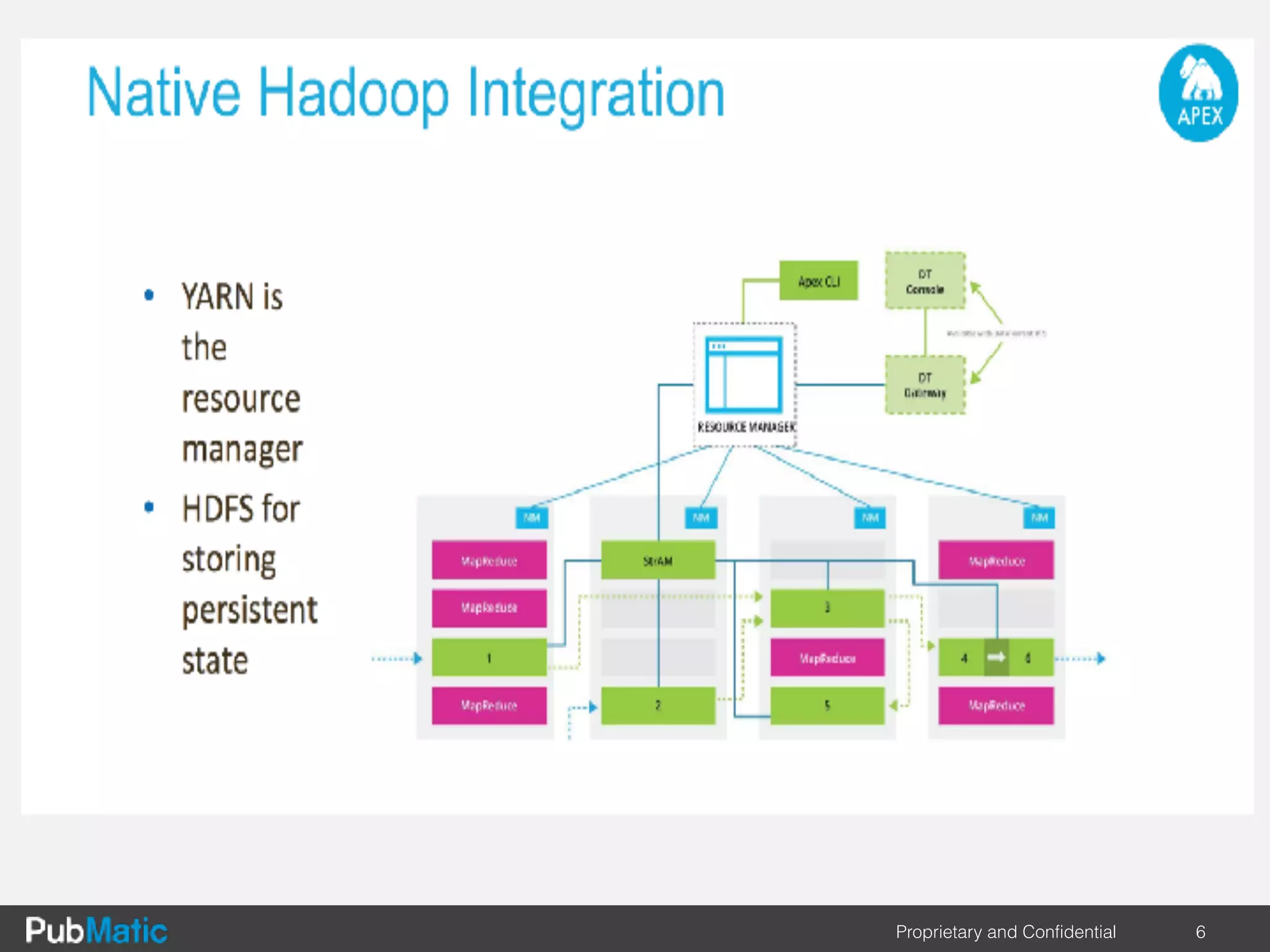 RealTime AdTech reporting & targeting with Apache Apex | PPT