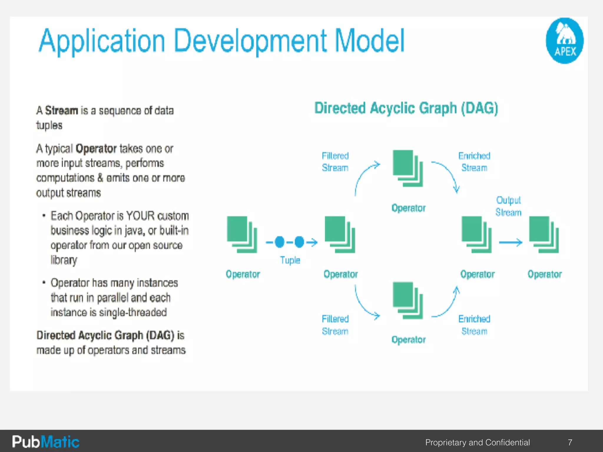 RealTime AdTech reporting & targeting with Apache Apex | PPT