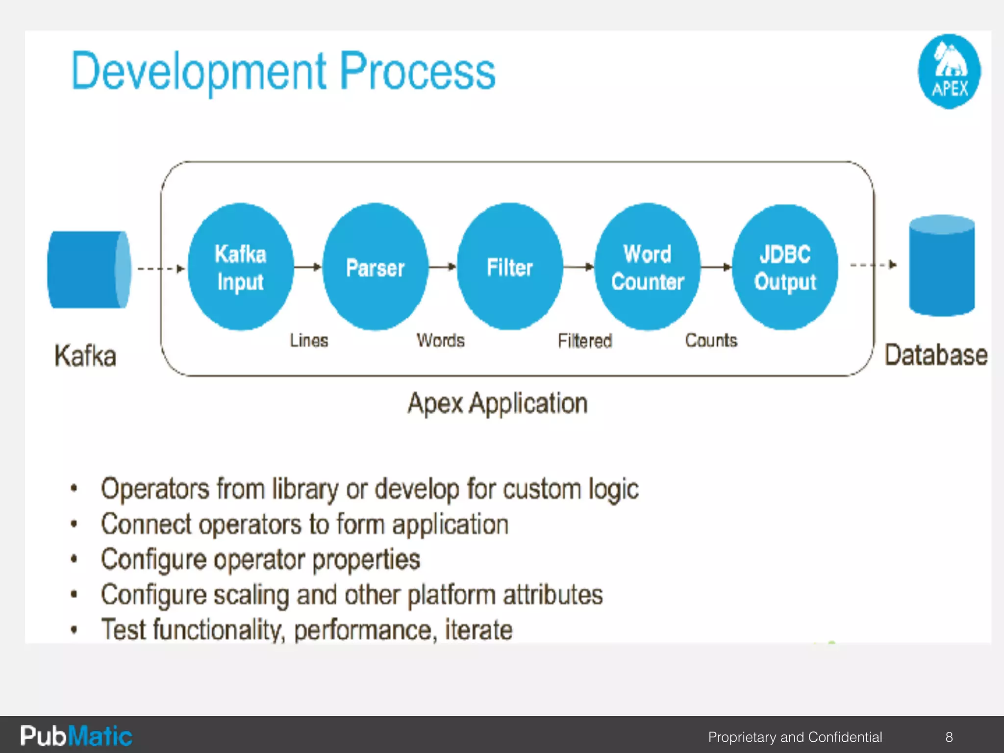 RealTime AdTech reporting & targeting with Apache Apex | PPT