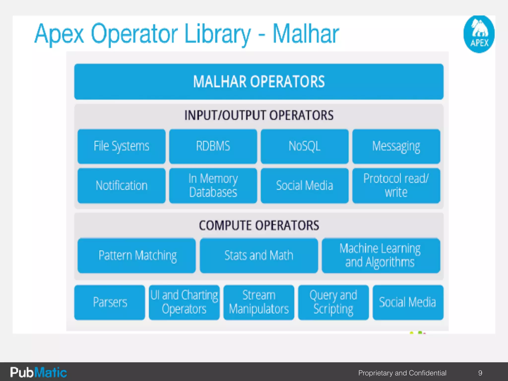 RealTime AdTech reporting & targeting with Apache Apex | PPT