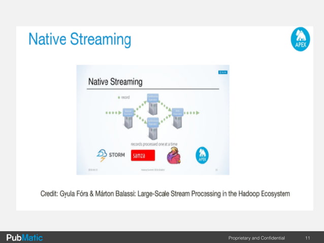 RealTime AdTech reporting & targeting with Apache Apex | PPT