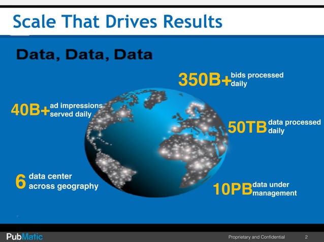 RealTime AdTech reporting & targeting with Apache Apex | PPT