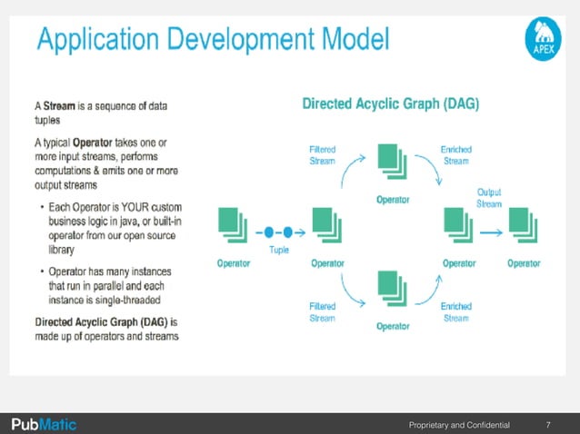RealTime AdTech reporting & targeting with Apache Apex | PPT