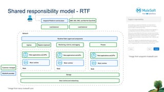 MuleSoft RTF & Flex Gateway on AKS – Setup, Insights & Real-World Tips ...