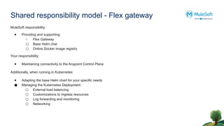MuleSoft RTF & Flex Gateway on AKS – Setup, Insights & Real-World Tips ...