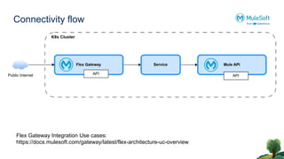 MuleSoft RTF & Flex Gateway on AKS – Setup, Insights & Real-World Tips | PPTX