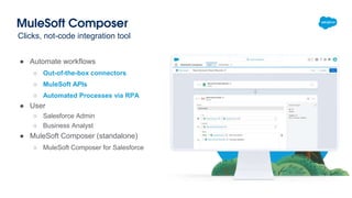 Warsaw MuleSoft Meetup #16 DF Tour.pptx