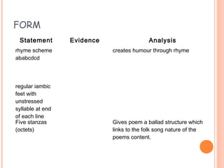 War song | PPT | Poetry | Books and Literature