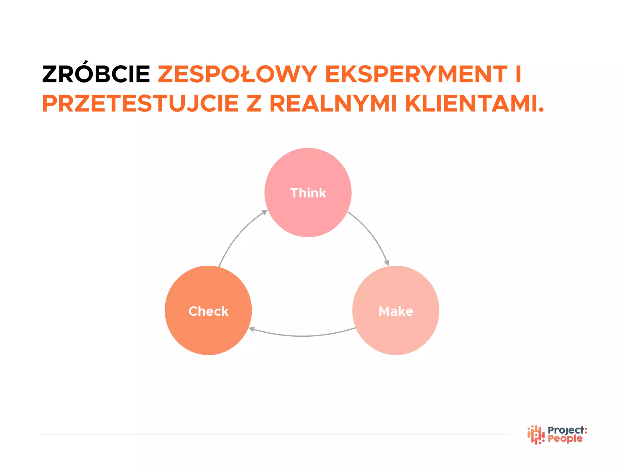 Lean UX to stan umysłu - Warsztaty Lean UX | PPT