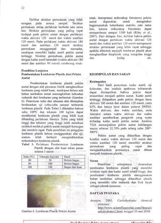 STUDI PRODUKSI PEKTIN ASETAT SEBAGAI BAHAN BAKU LEMBARAN BIOPLASTIK | PDF