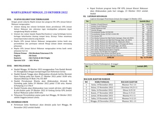 WARTA JEMAAT MINGGU JKM 2022.docx