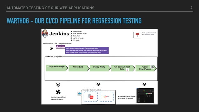 WARTHOG - Web Application Regression Test Hand Of God | PPT