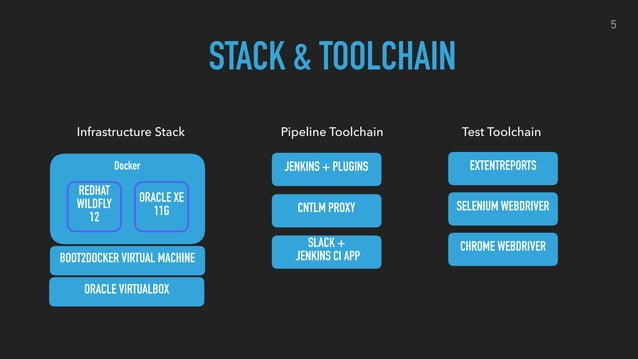 WARTHOG - Web Application Regression Test Hand Of God | PPT