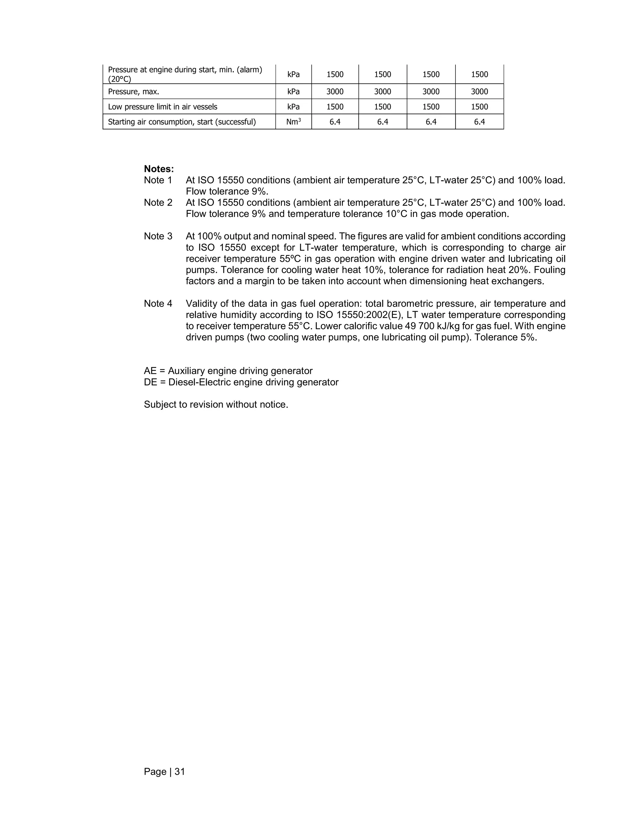 wartsila-31sg-product-guide.pdf