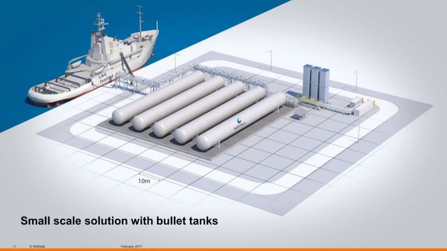 Determining the Viability of a Small Scale LNG Project | PPT