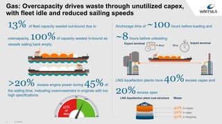 Wartsila Venture Capital & Smart Marine Ecosystem Kevin Humphreys | PPTX