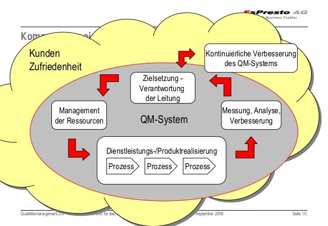 Erfolgreiche Rezertifizierung Des Qm Systems – KGVQD
