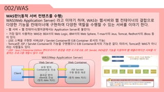 WAS와 웹서버 간단 정리 | PPTX