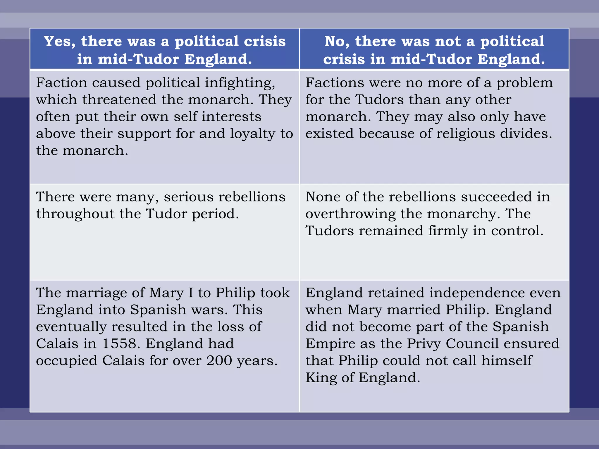 Was there a Political Mid-Tudor Crisis? | PPT | Marriage and Civil Unions | Family and Relationships