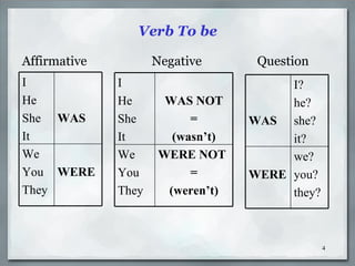 Simple Past (Was / Were) | PPT