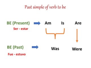 Was - Were - past to be - 01.ppt