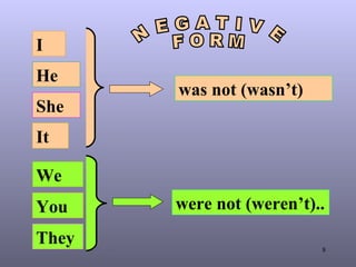 WAS - WERE PAST OF BE.pdf