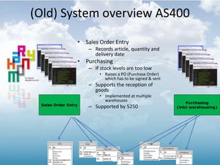 AS400 webservices - the adapter create cloud apps in a couple of days ...