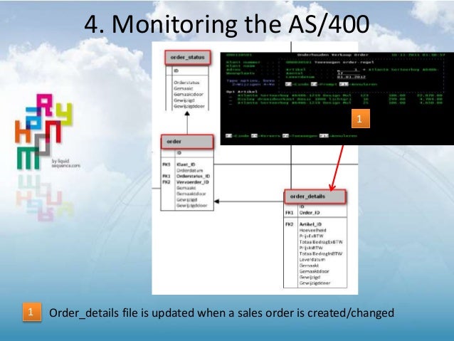 AS400 webservices - the adapter create cloud apps in a couple of days