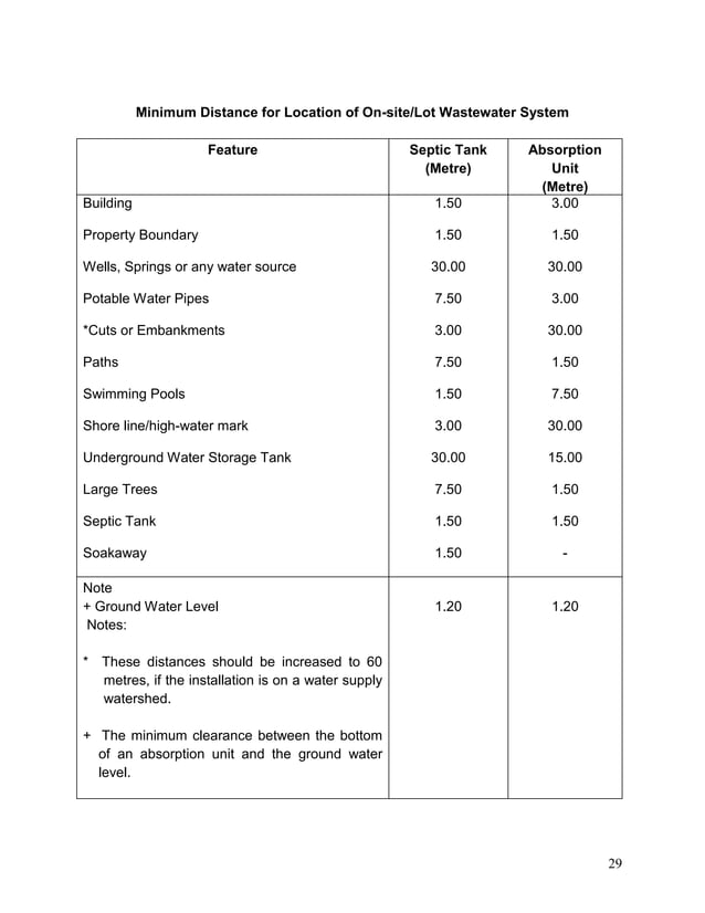 Wasa guidelines for design and construction -boett-2003 | PDF
