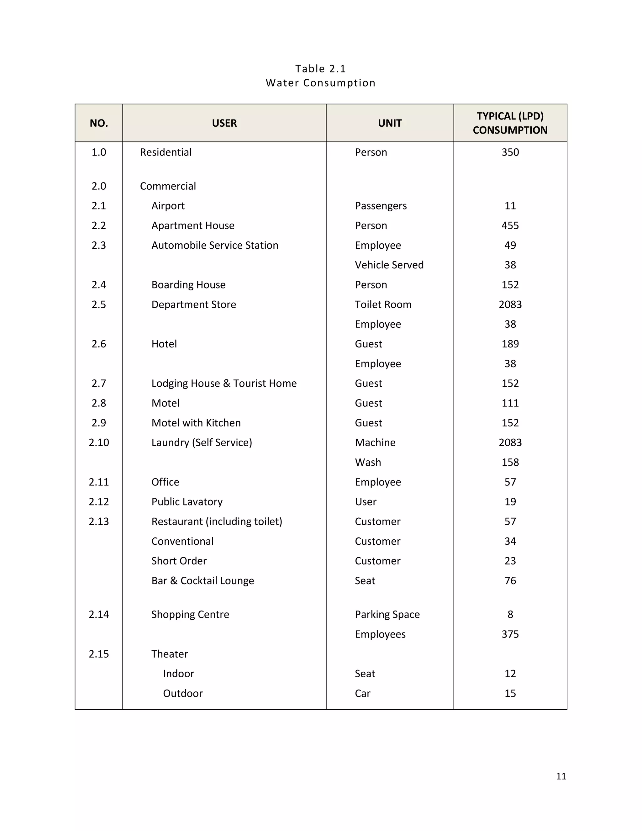 Wasa guidelines for design of water and wastewater systems | PDF