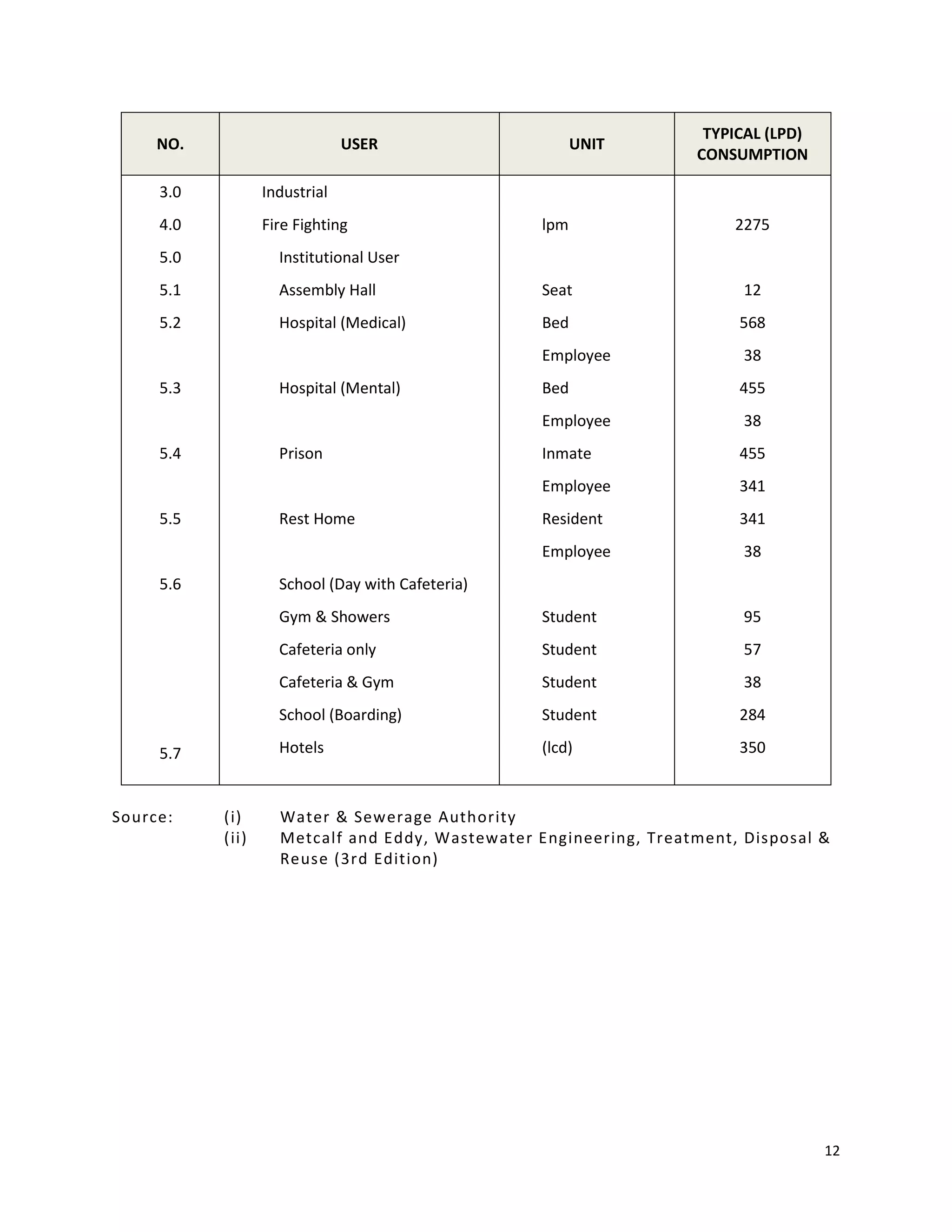 Wasa guidelines for design of water and wastewater systems | PDF