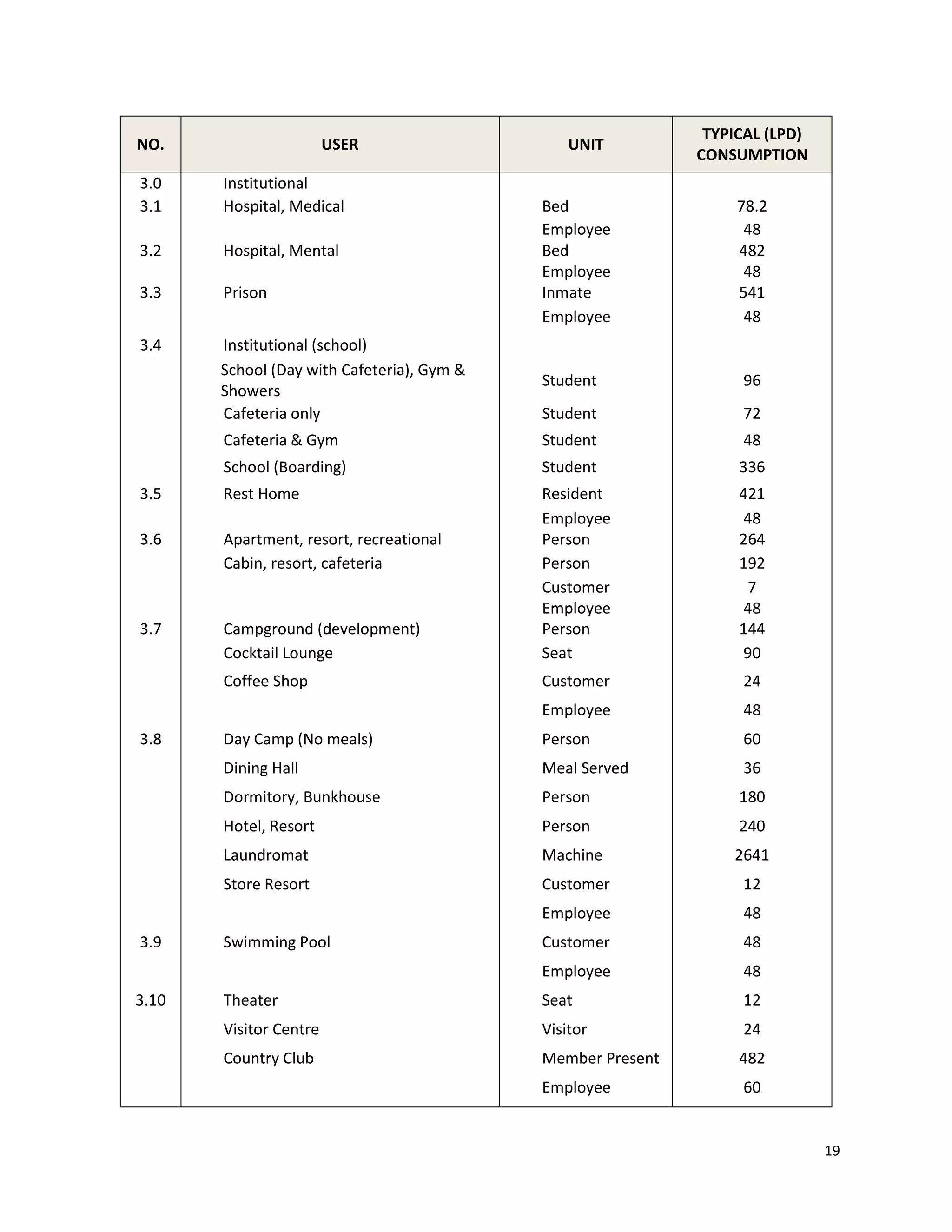 Wasa guidelines for design of water and wastewater systems | PDF