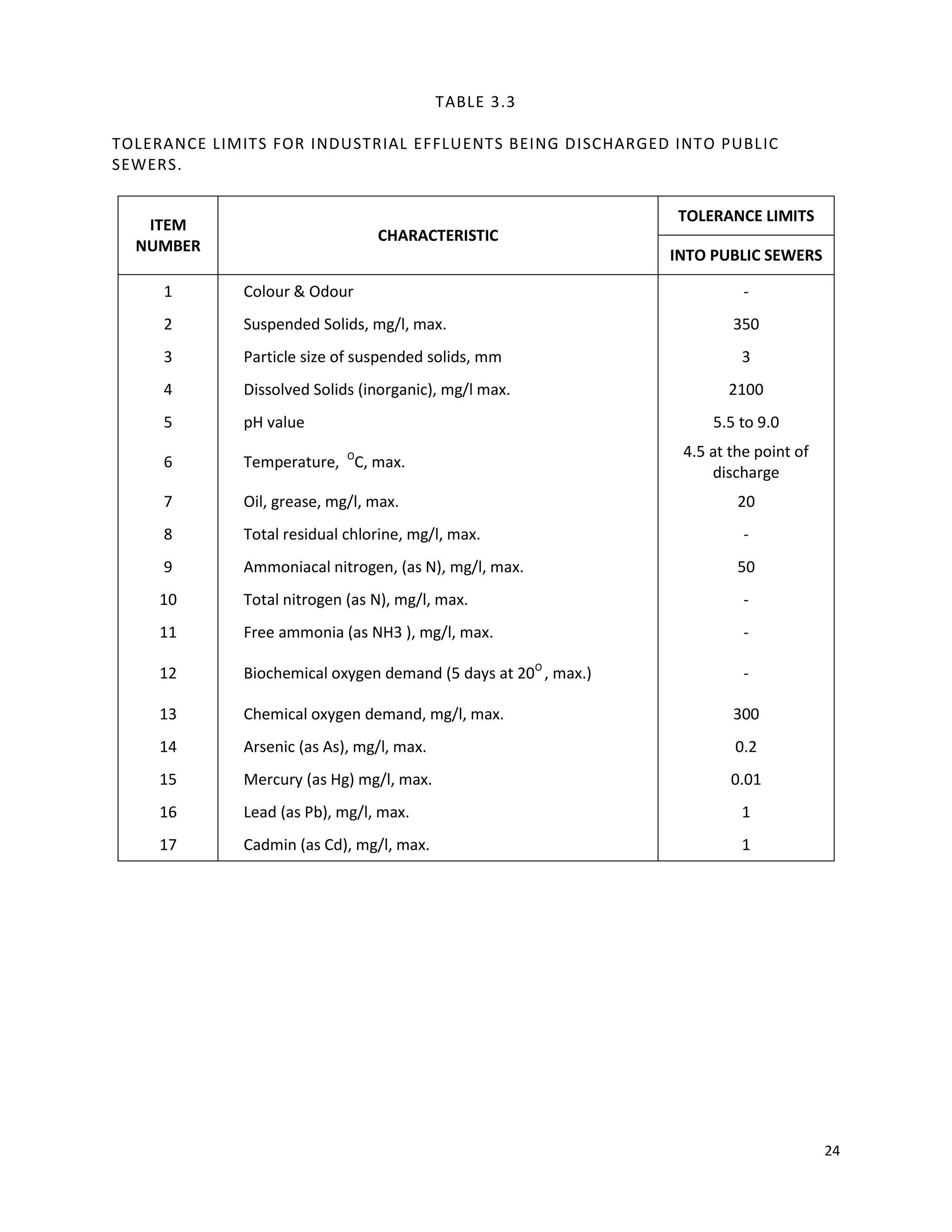 Wasa guidelines for design of water and wastewater systems | PDF