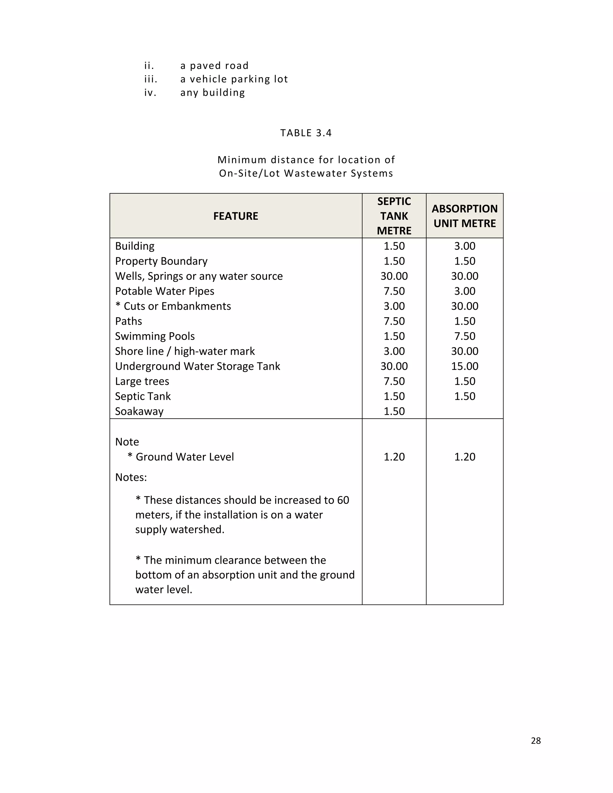 Wasa guidelines for design of water and wastewater systems | PDF