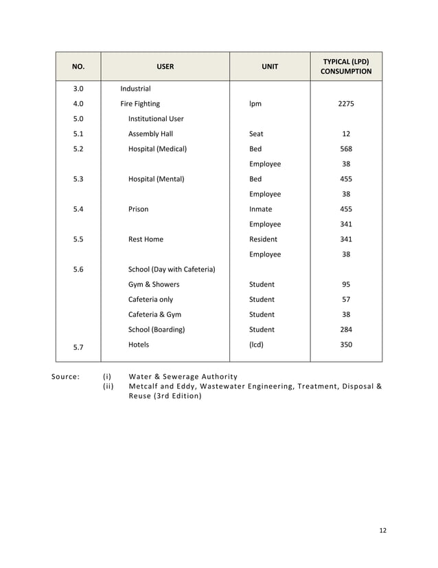 Wasa guidelines for design of water and wastewater systems | PDF ...