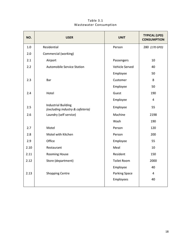 Wasa guidelines for design of water and wastewater systems | PDF | Civil Engineering Industry ...