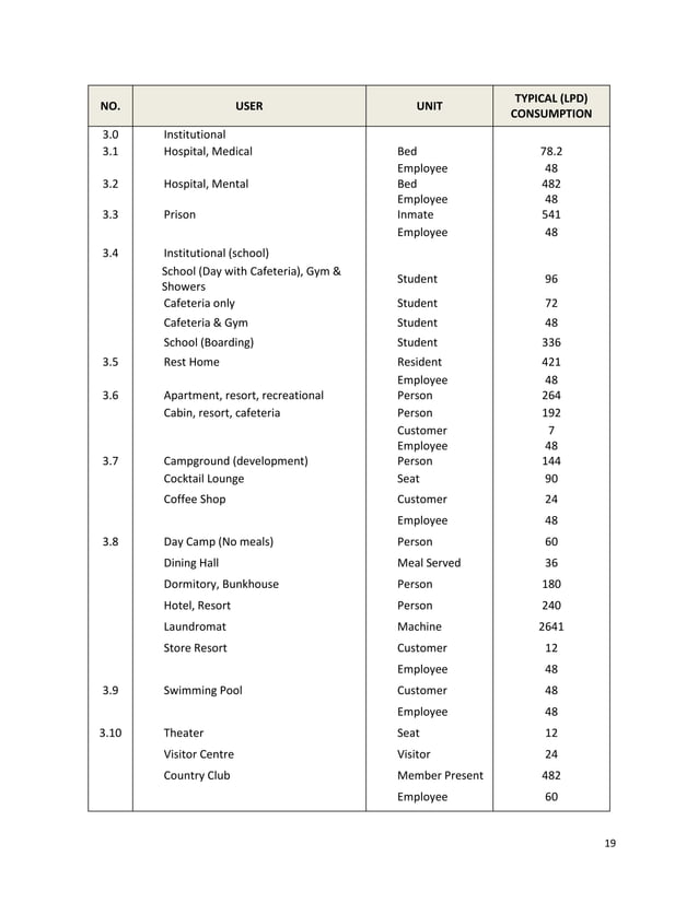 Wasa guidelines for design of water and wastewater systems | PDF ...