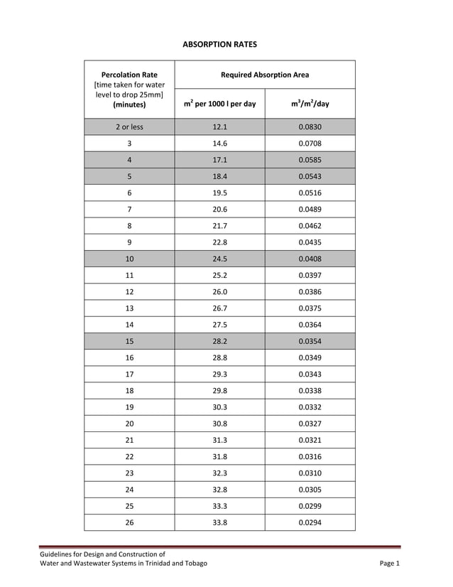 Wasa guidelines for design of water and wastewater systems | PDF | Civil Engineering Industry ...