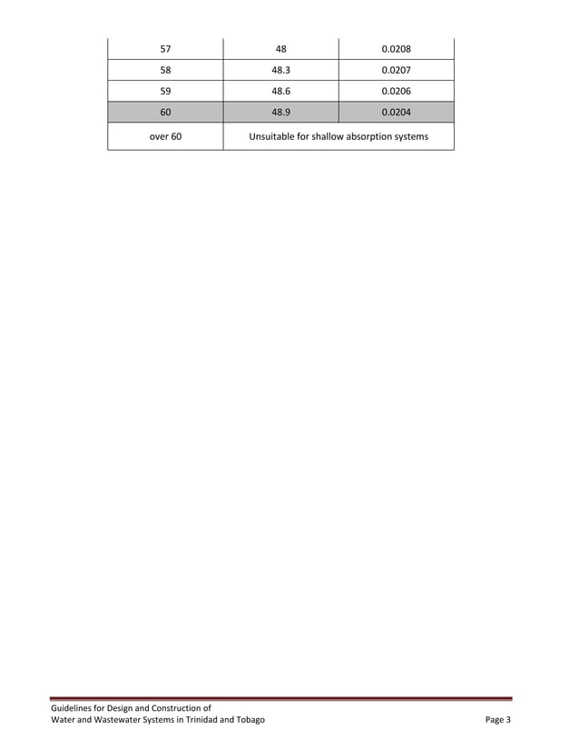 Wasa guidelines for design of water and wastewater systems | PDF ...
