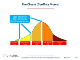 Crossing the Chasm with Semantic Technology | PDF