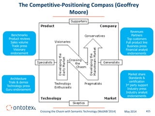 Crossing the Chasm with Semantic Technology | PDF