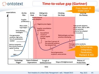 Text Analytics & Linked Data Management As-a-Service | PPT