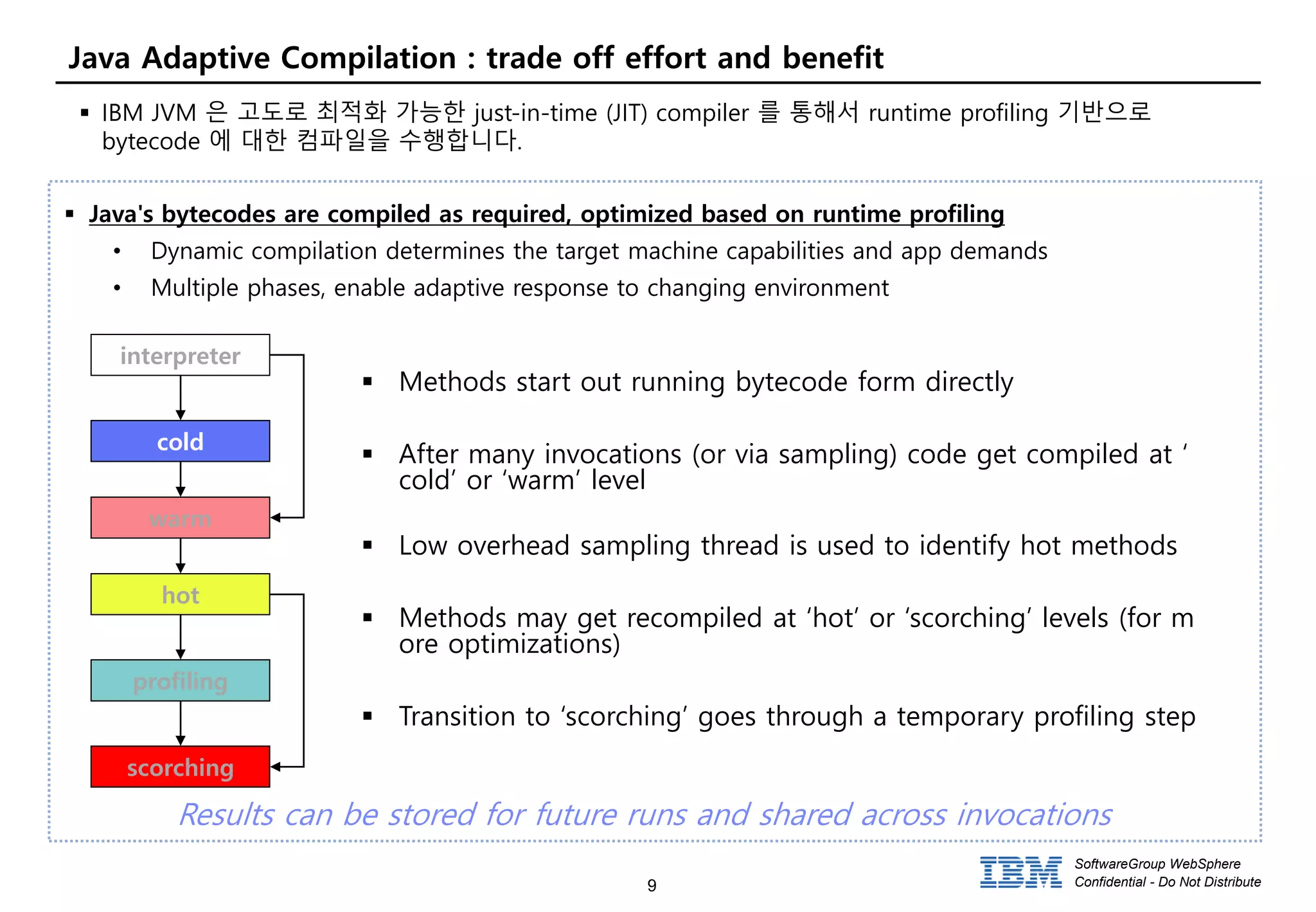 IBM JVM 소개 - Oracle JVM 과 비교 | PPTX