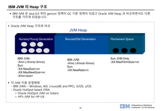 IBM JVM 소개 - Oracle JVM 과 비교 | PPTX
