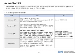 IBM JVM 소개 - Oracle JVM 과 비교 | PPTX