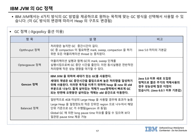 IBM JVM 소개 - Oracle JVM 과 비교 | PPT
