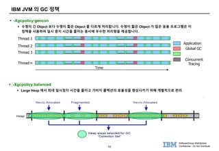 IBM JVM 소개 - Oracle JVM 과 비교 | PPTX